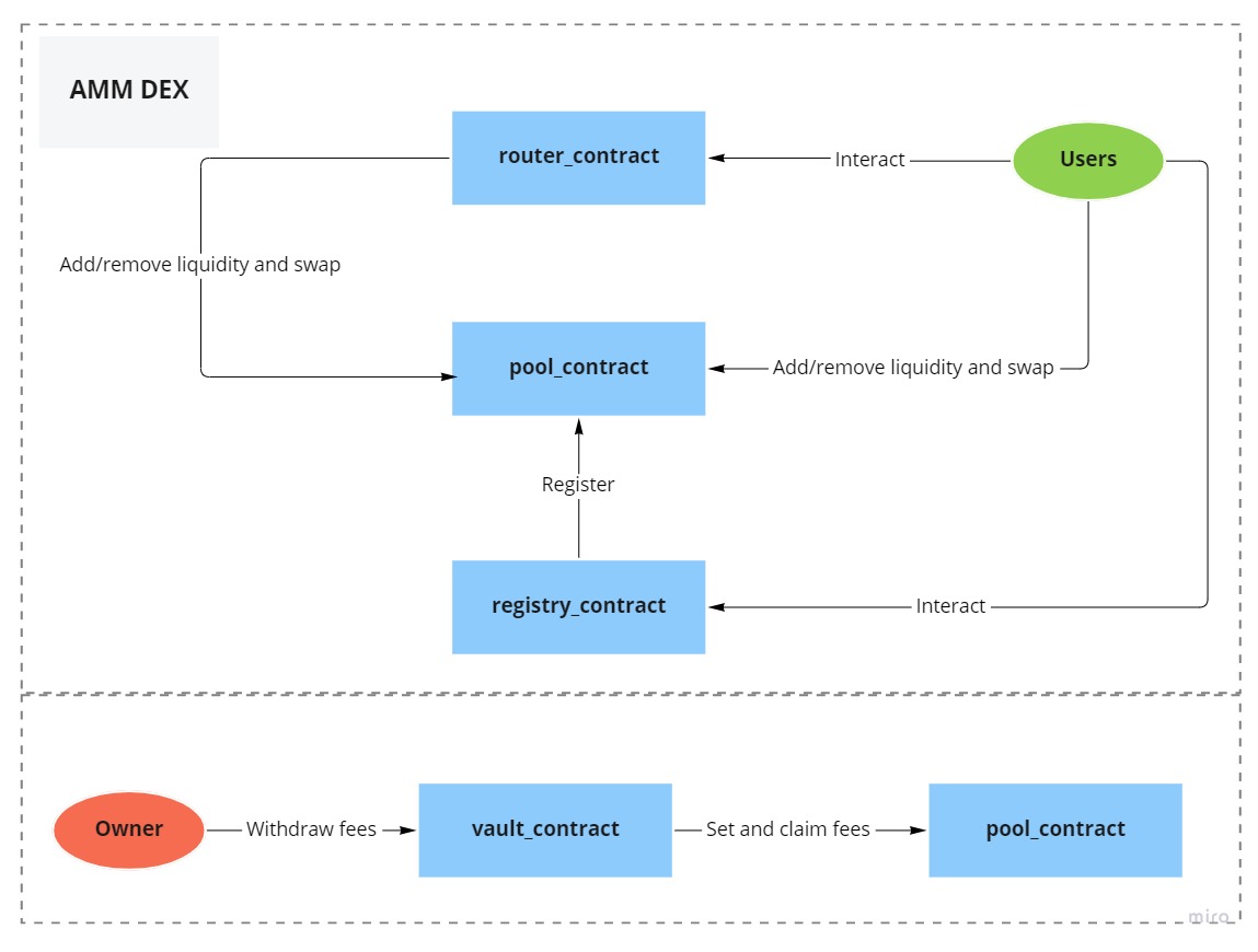 Microchain Audit Report