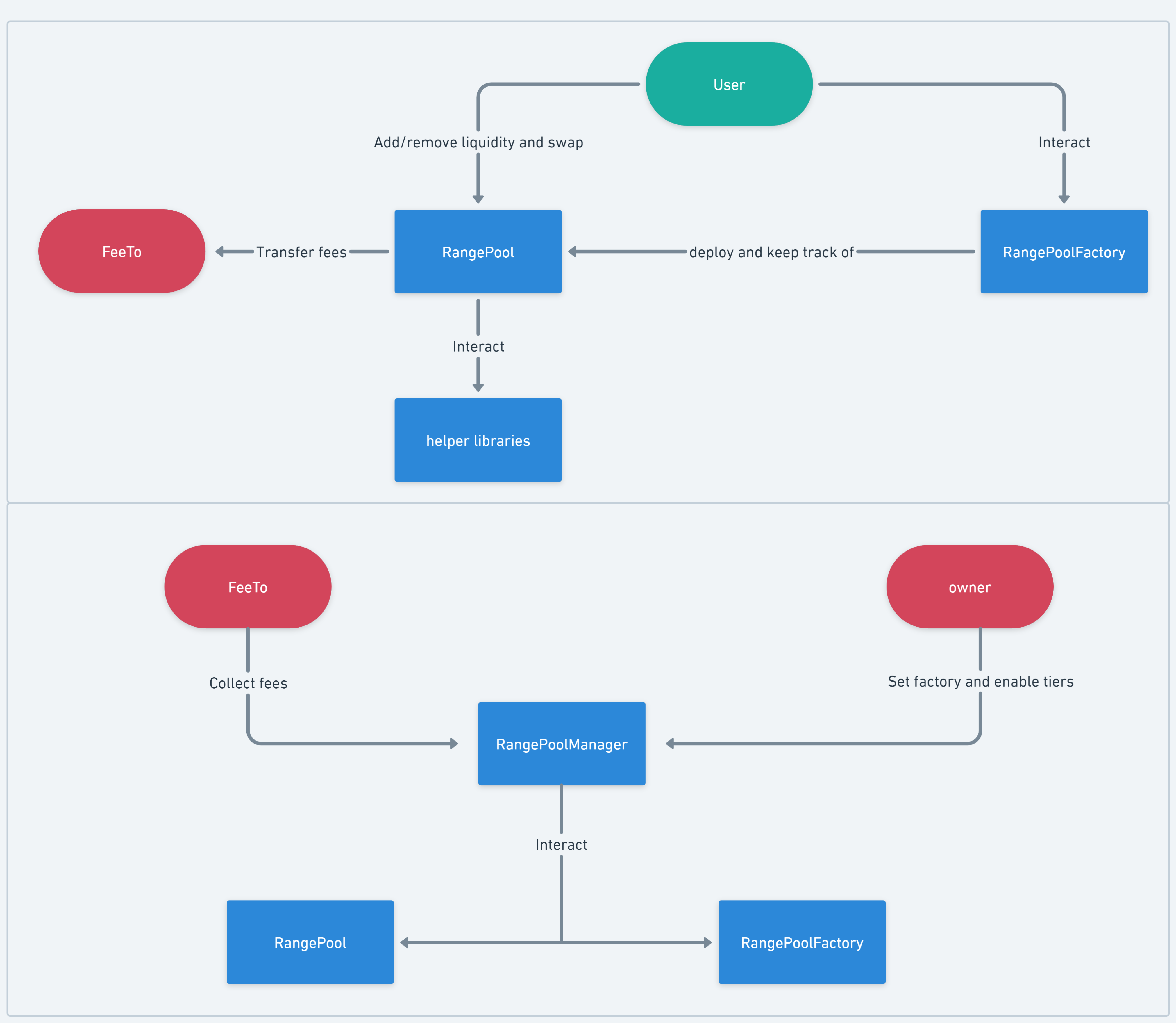 Poolshark Audit Report Poolshark Audit Report