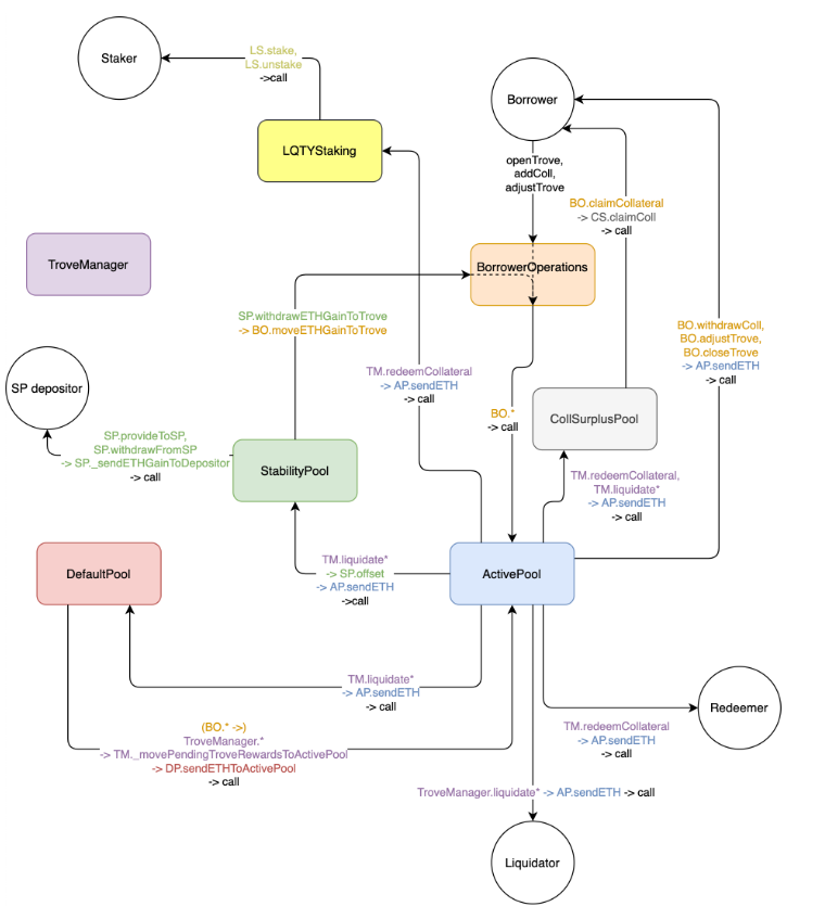 U Protocol Audit Report